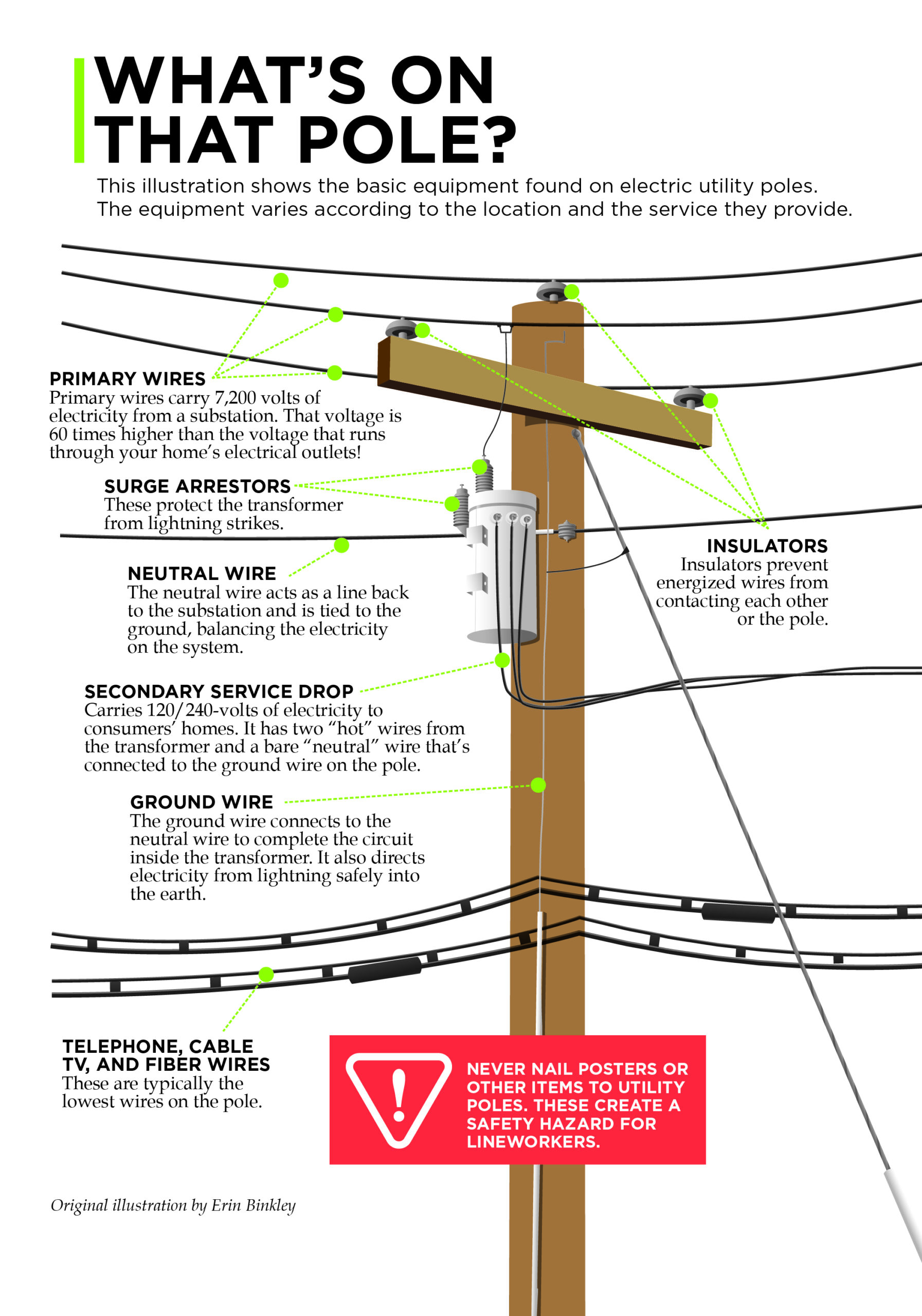 2019 11 DS SAFETY WhatsOnThatPole South Central Indiana REMC 2019 11 DS SAFETY WhatsOnThatPole South Central Indiana REMC